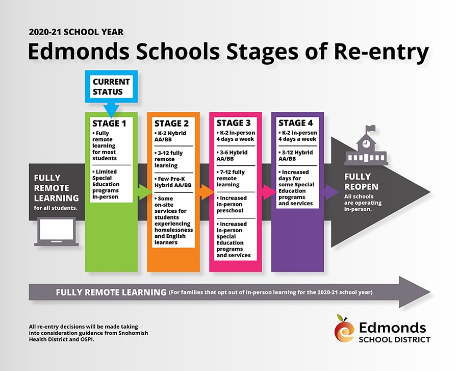 School district provides update on stages of re-entry plan - Lynnwood Today
