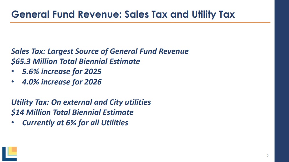 City council receives breakdown of Lynnwood's 2025-26 biennial budget - Lynnwood Today