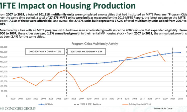 City council discusses multifamily property tax exemption programs ...
