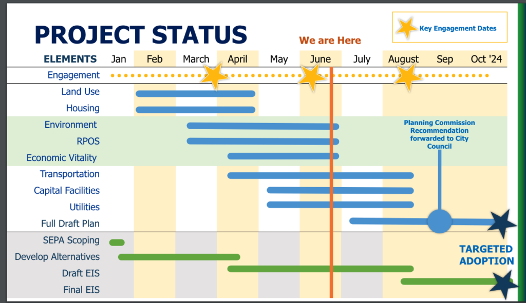 'Vision 2044' status, vision plans and new personnel at busy city ...