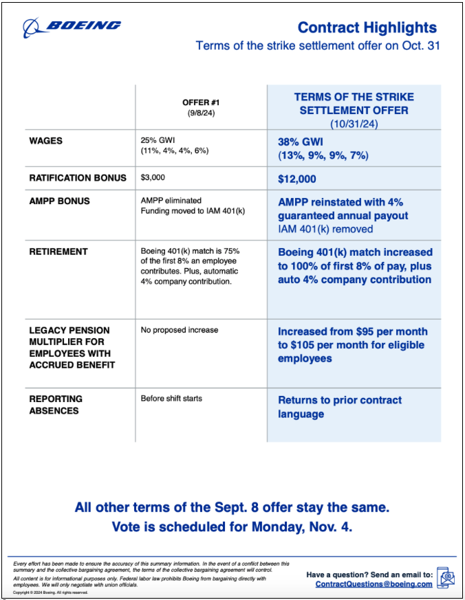 Machinists union leadership urges approval of new Boeing contract offer ...