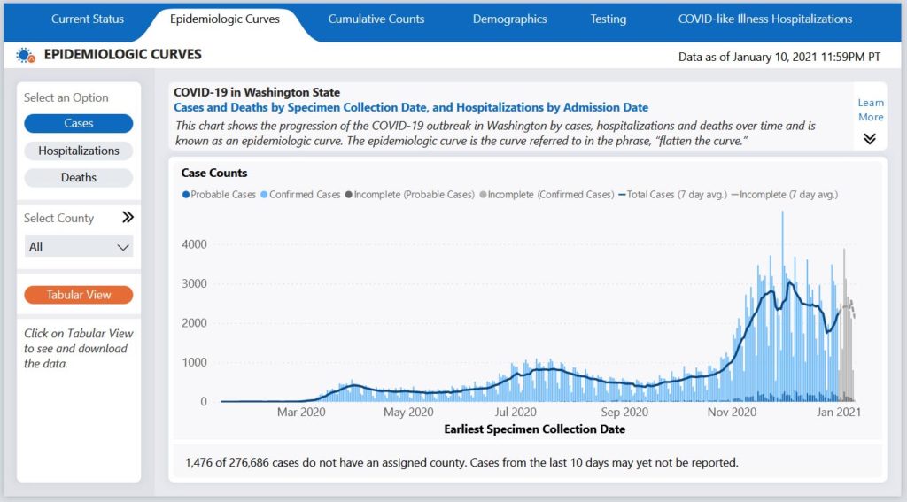 COVID Weekly Report for Jan. 12, 2021: Vaccine distribution still a ...
