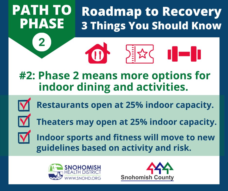 Indoor dining to reopen Feb. 1 as Inslee changes metrics for Roadmap to ...