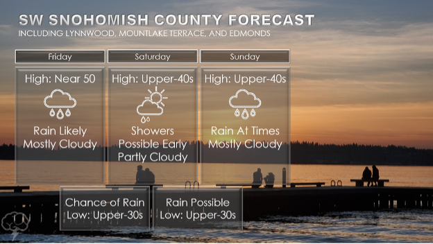 Under the Weather: Rain expected at times for first weekend of ...