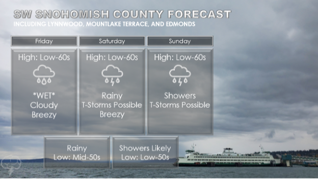 Under the weather: First significant storm of season to hit this ...