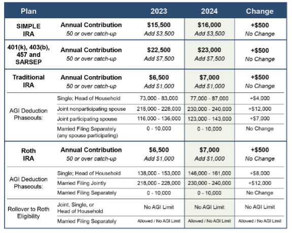 Sponsor spotlight: Plan your 2024 retirement contributions - My Edmonds News