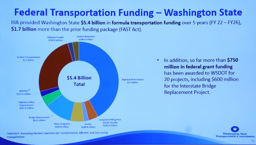 State transportation commission learns about local, regional issues ...