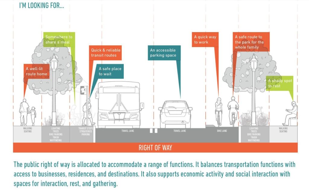 Public right of way - My Edmonds News