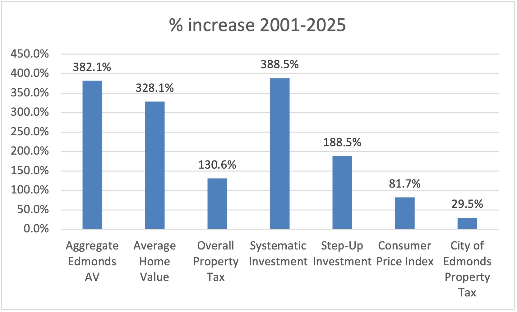 Levy yes 2 - My Edmonds News